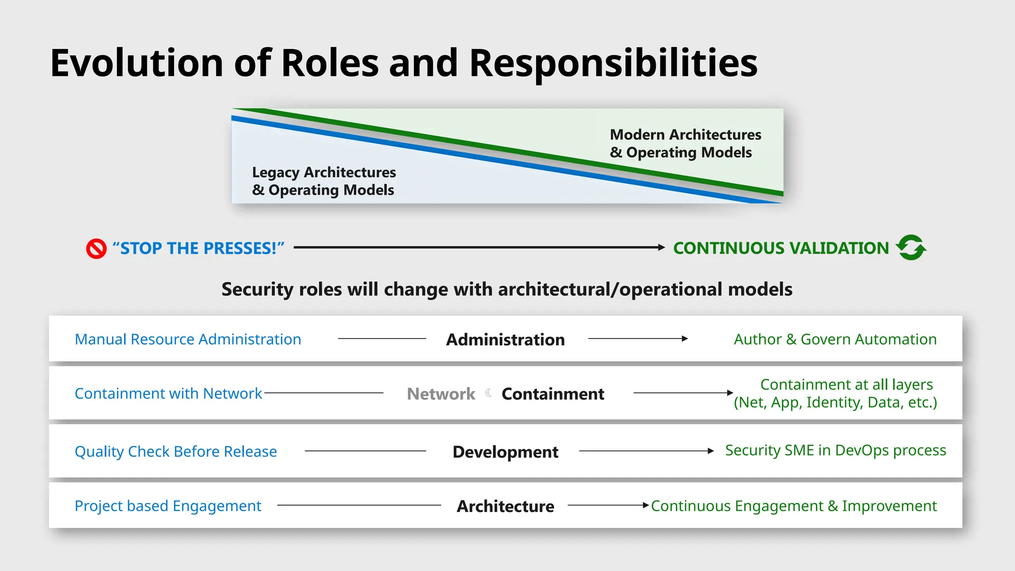 Azure Security Compass v1.1 - Presentation.pptx