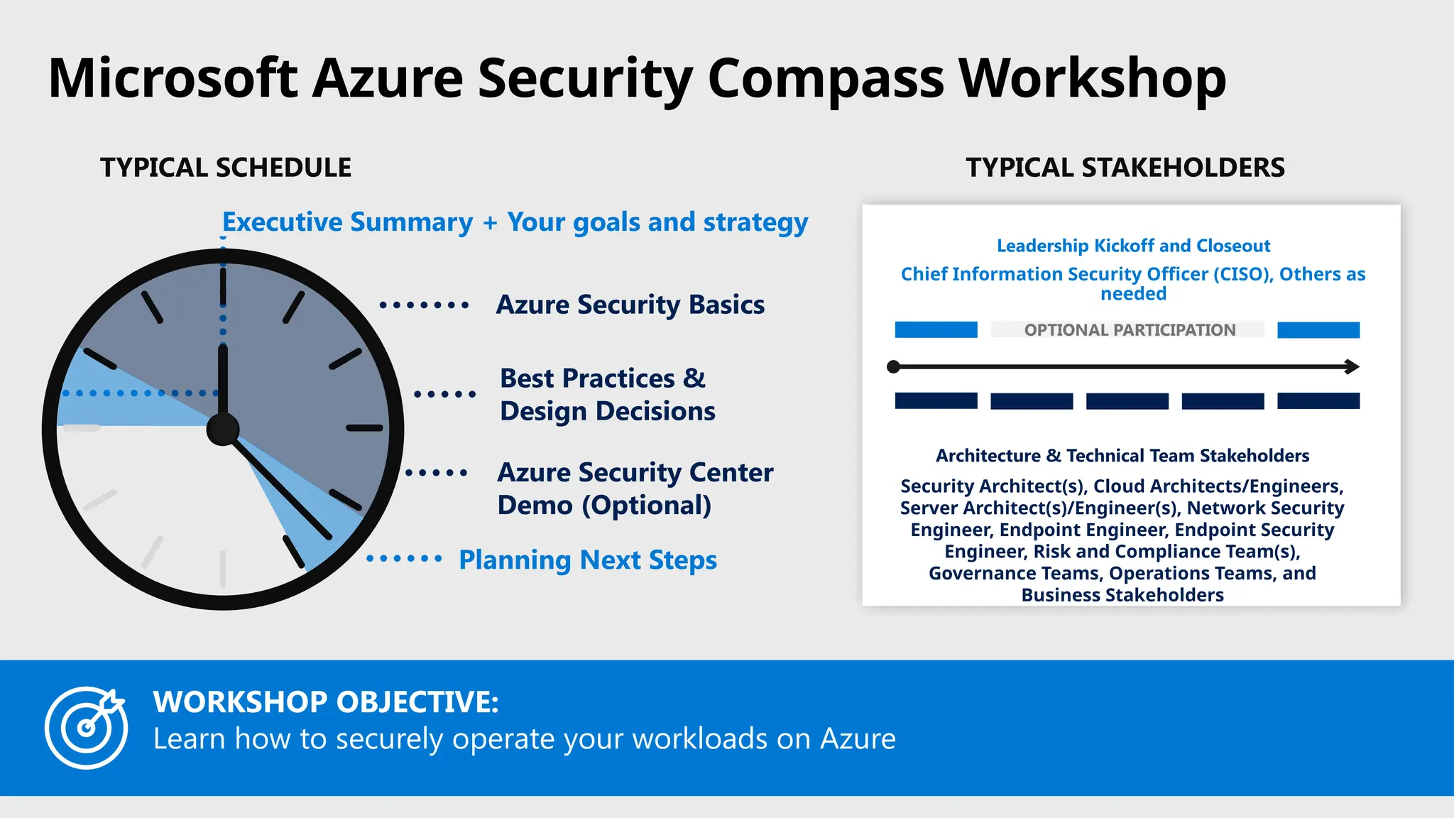 Azure Security Compass v1.1 - Presentation.pptx