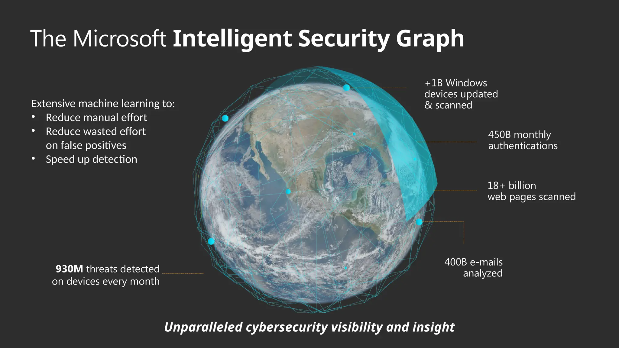Azure Security Compass v1.1 - Presentation.pptx
