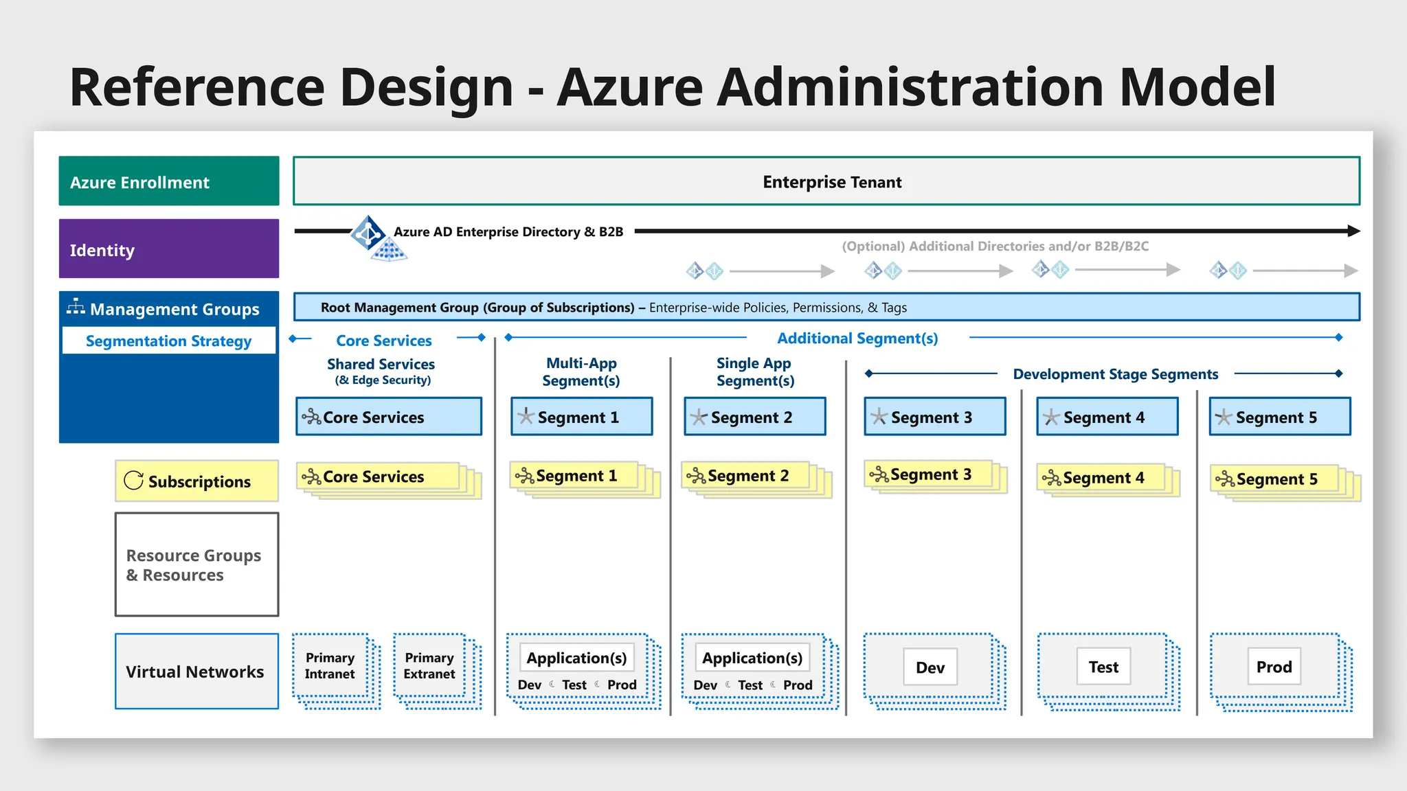 Azure Security Compass v1.1 - Presentation.pptx
