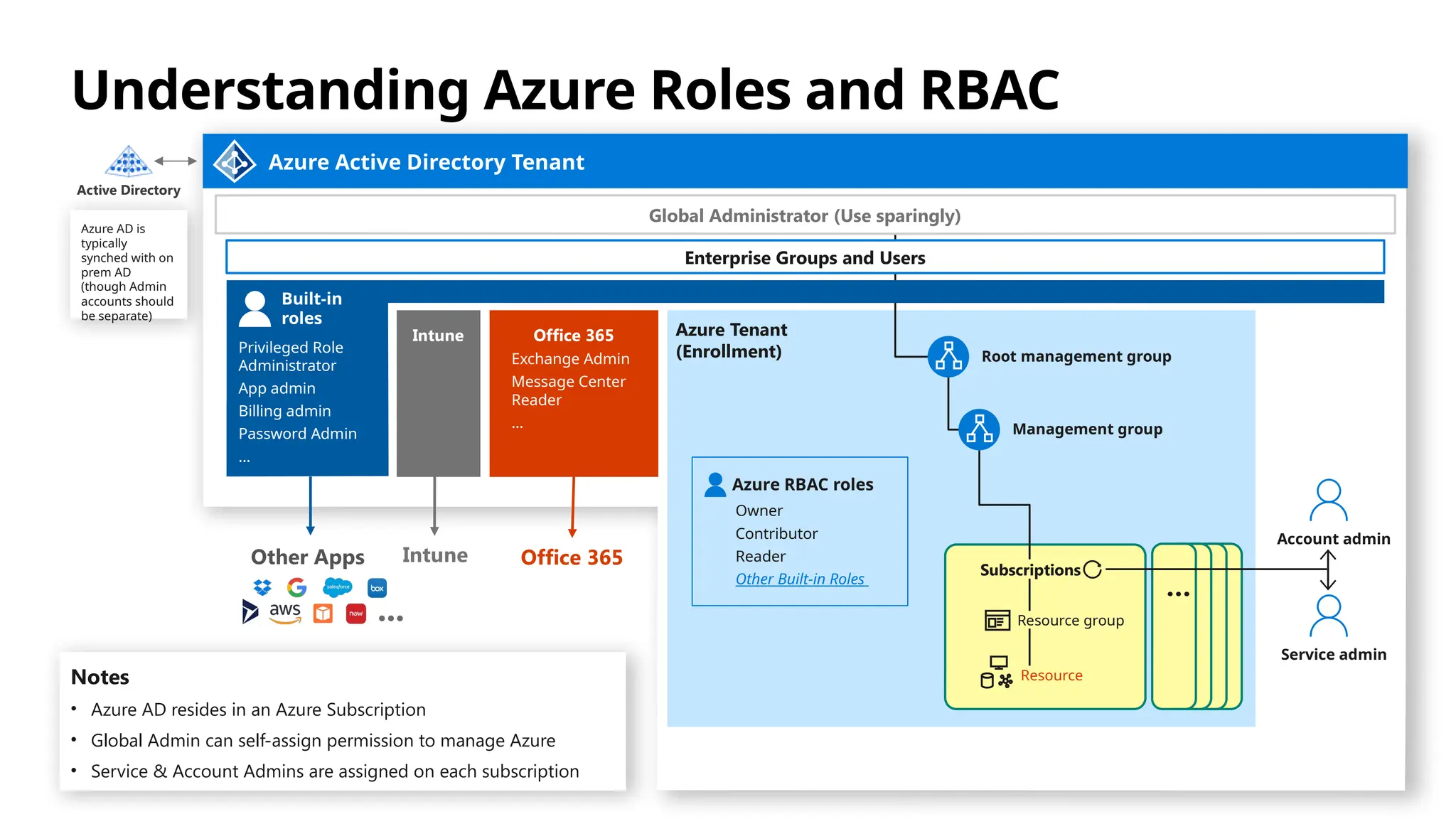 Azure Security Compass v1.1 - Presentation.pptx