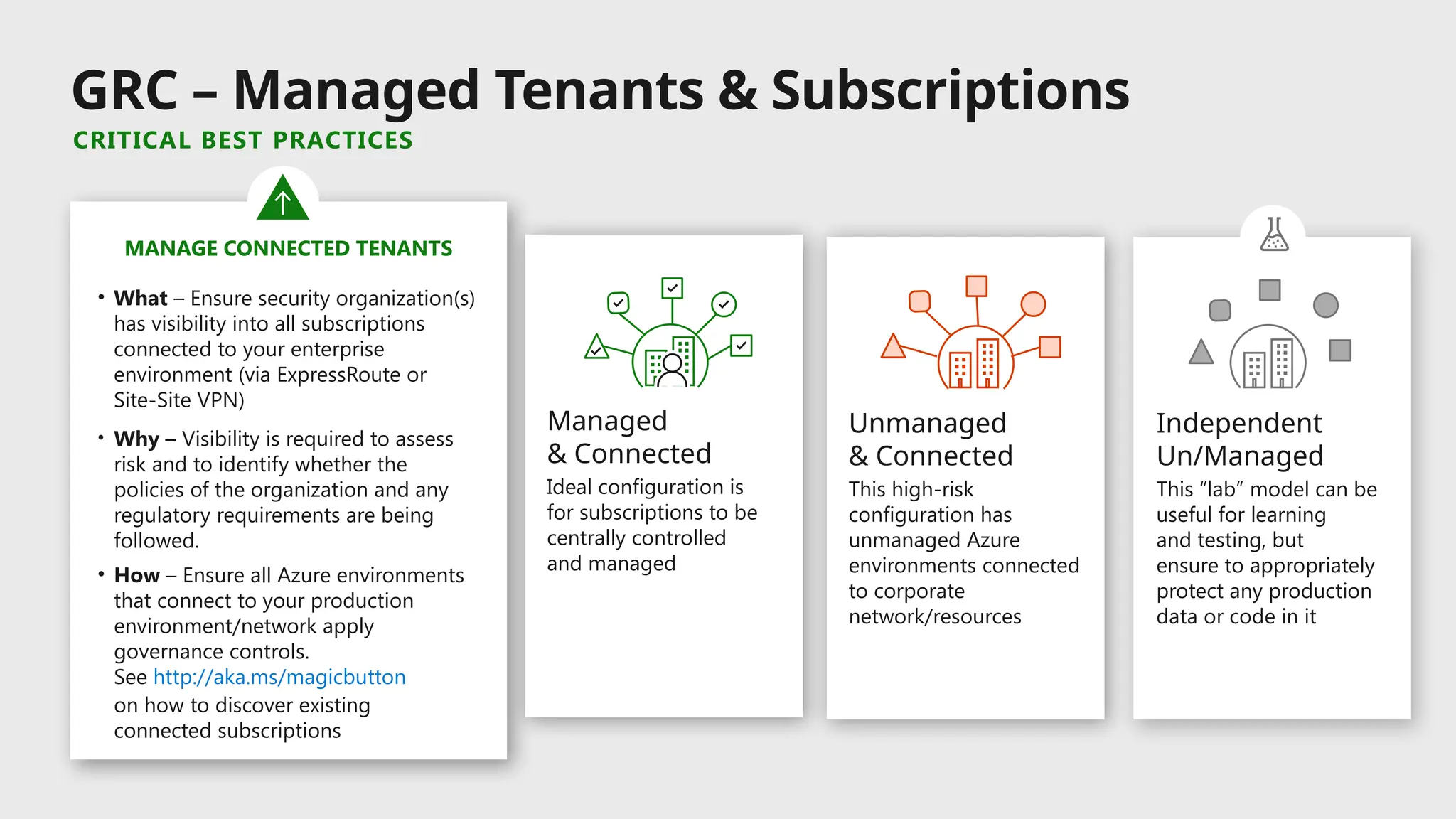 Azure Security Compass v1.1 - Presentation.pptx