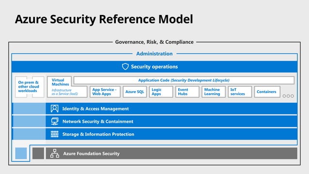 Azure Security Compass v1.1 - Presentation.pptx | Cloud Computing ...