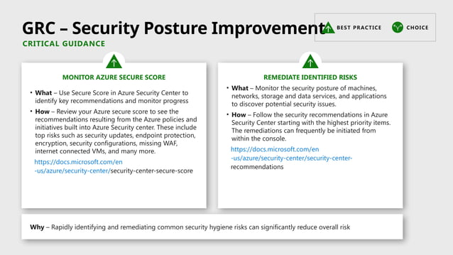 Azure Security Compass v1.1 - Presentation.pptx | Cloud Computing | Internet