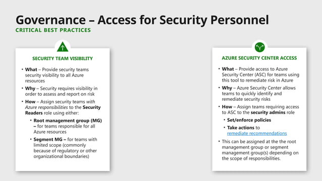 Azure Security Compass v1.1 - Presentation.pptx | Cloud Computing ...