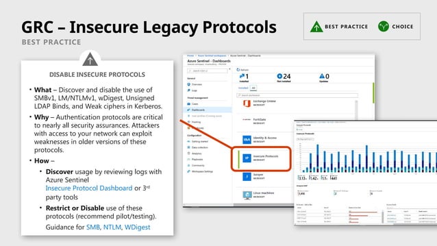 Azure Security Compass v1.1 - Presentation.pptx | Cloud Computing ...
