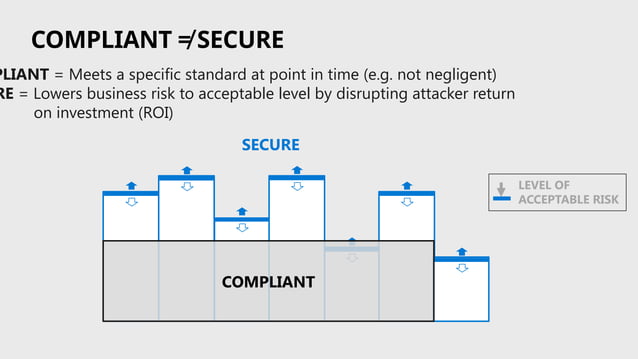 Azure Security Compass v1.1 - Presentation.pptx | Cloud Computing ...