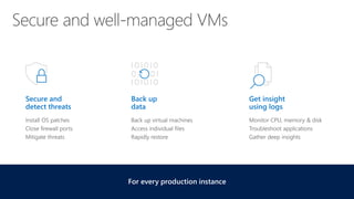 Azure Security and Management | PPTX