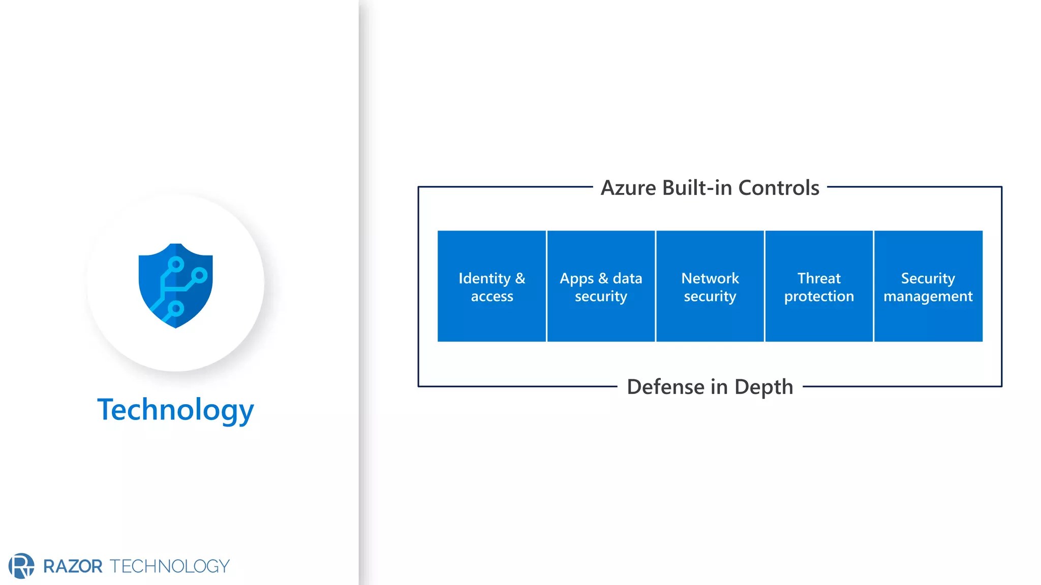 Azure Security Overview | PDF