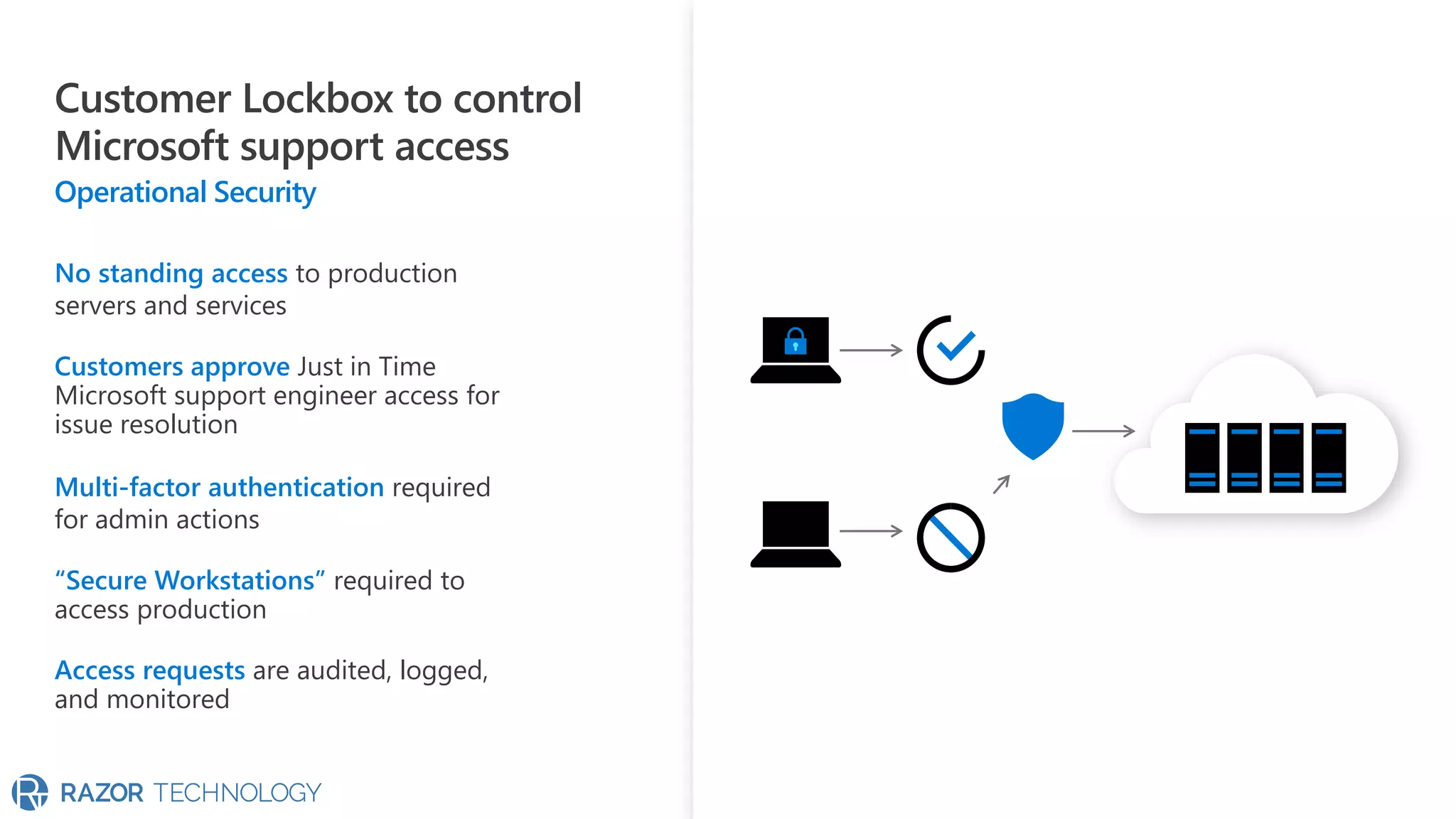 Azure Security Overview | PDF