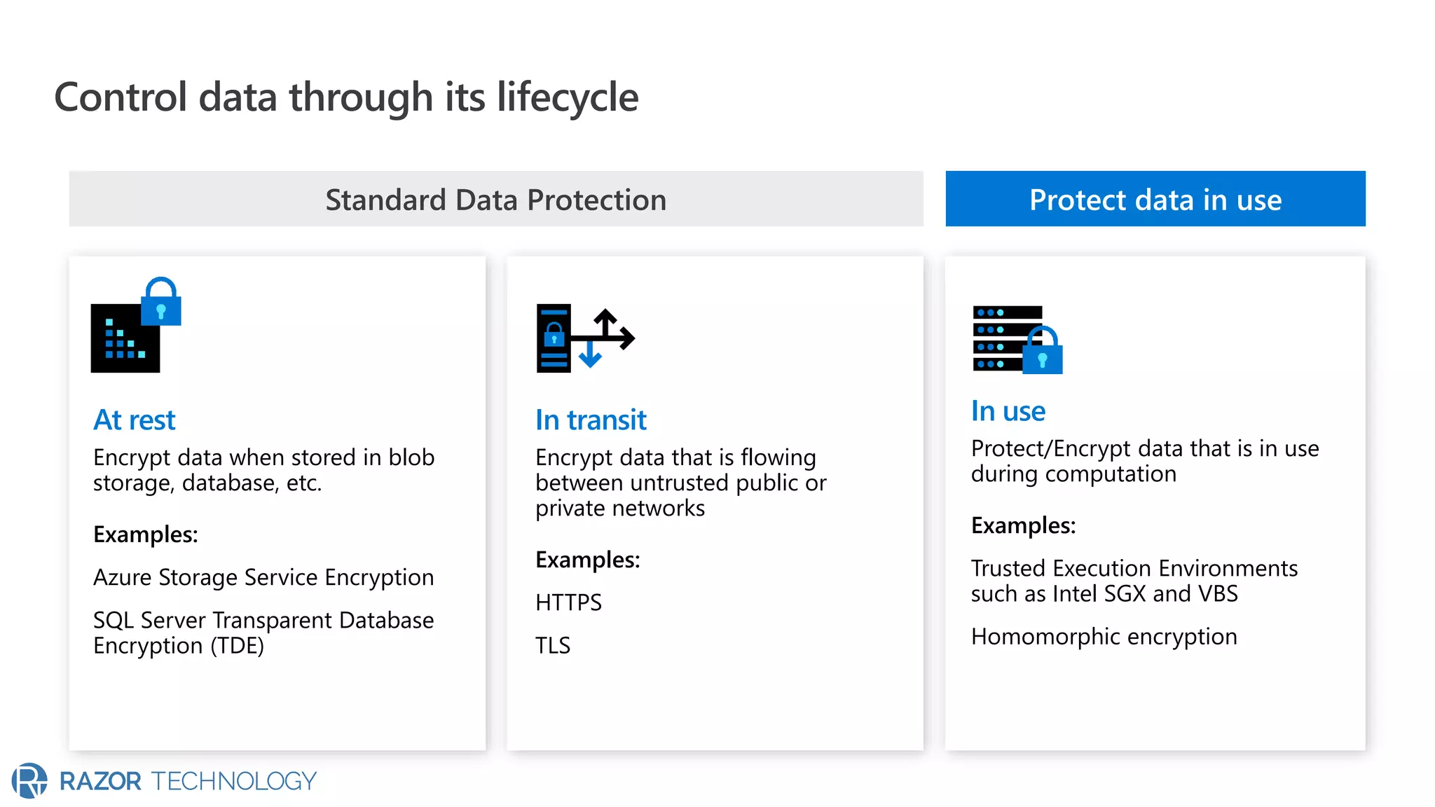 Azure Security Overview | PDF