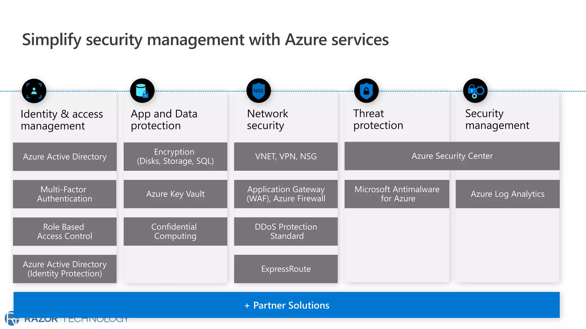 Azure Security Overview | PDF
