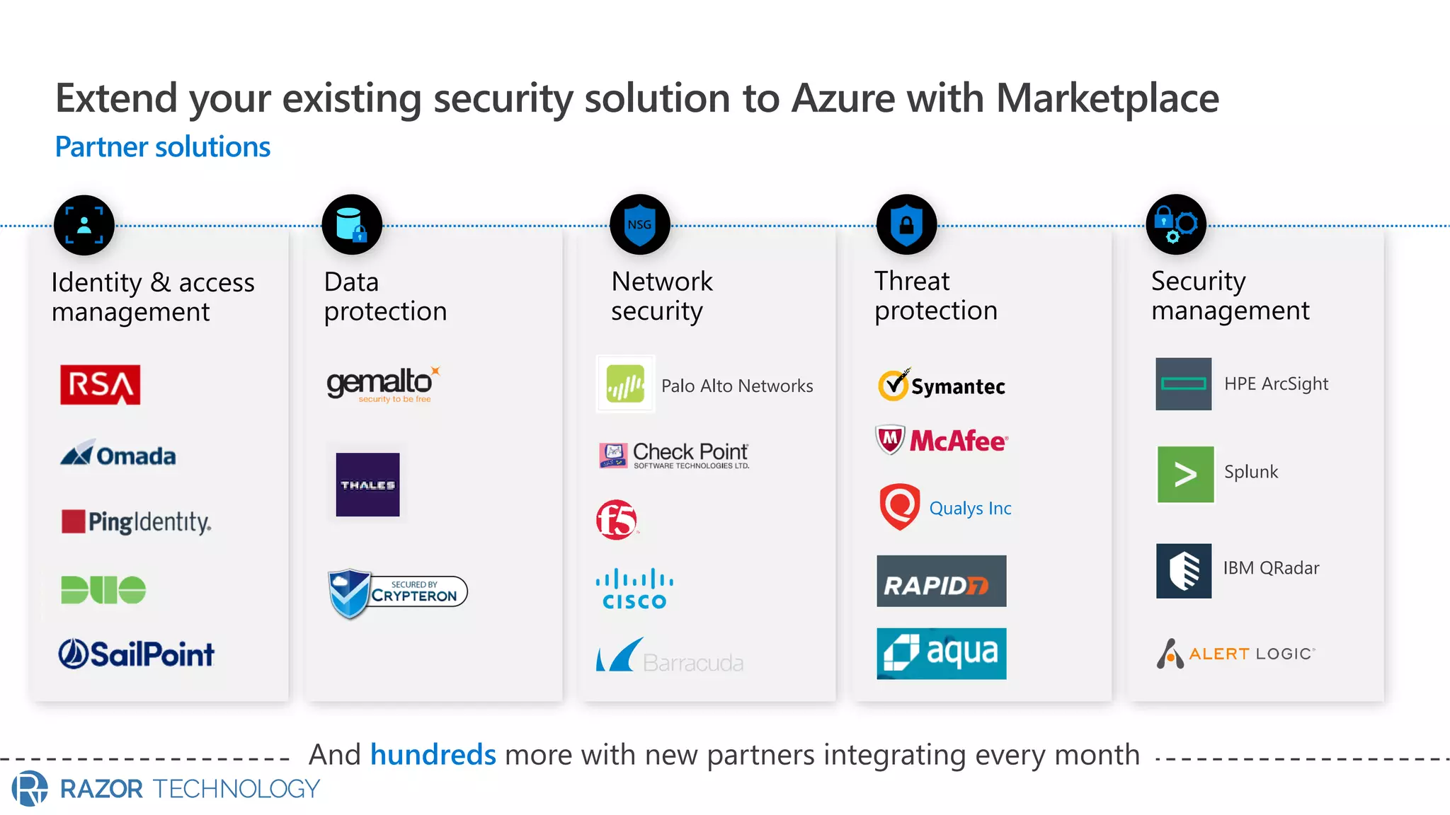 Azure Security Overview | PDF
