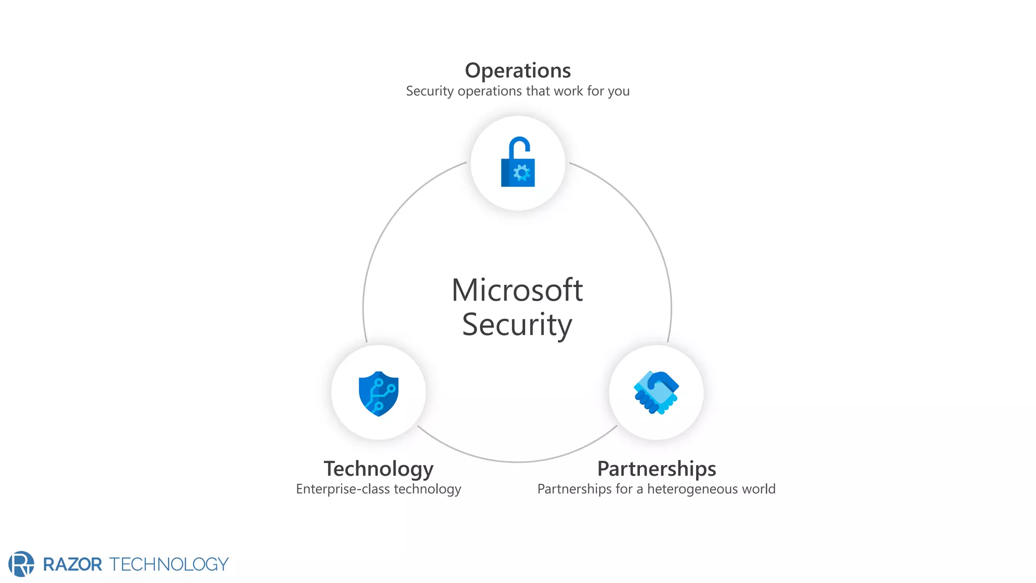 Azure Security Overview | PDF