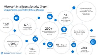 Azure Security Overview | PDF