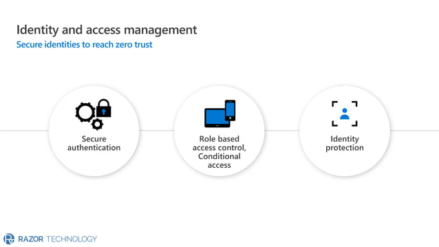 Azure Security Overview | PDF
