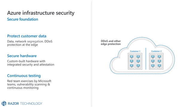 Azure Security Overview | PDF