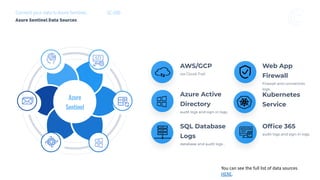 Azure Sentinel Tips | PDF | Cloud Computing | Internet