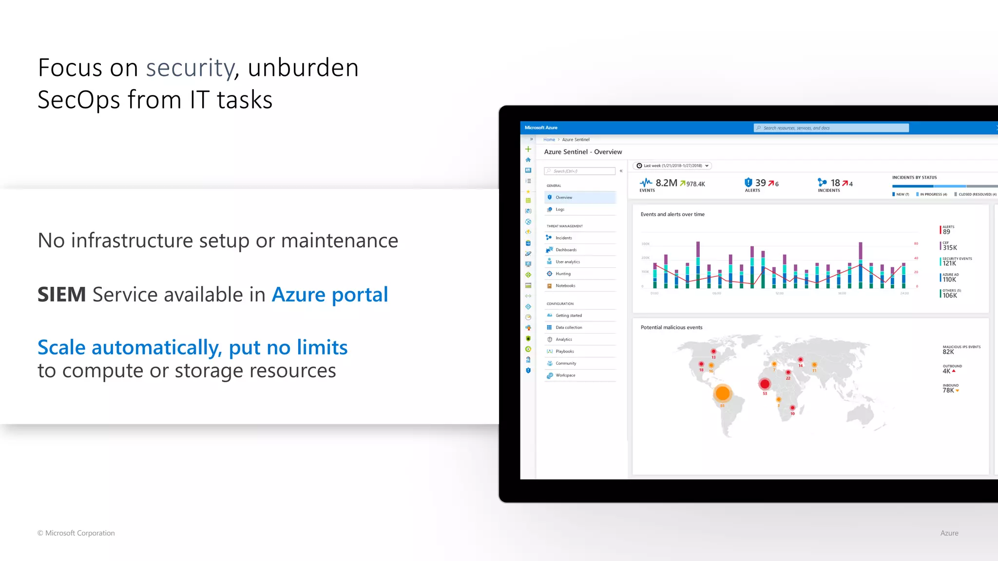 Azure Sentinel | PDF