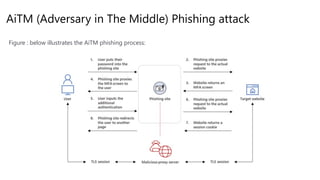 Azure Sentinel | PDF