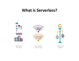 Serverless API with Azure Functions | PPT