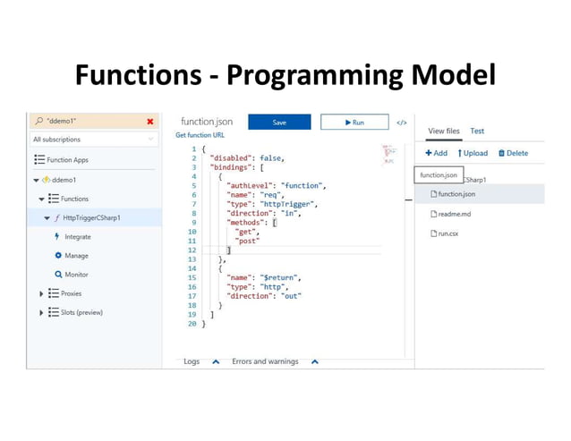 Serverless Api With Azure Functions Ppt