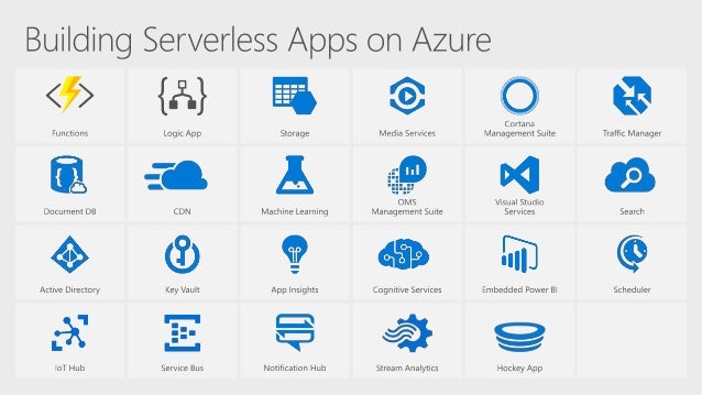 Azure Serverless Architectures