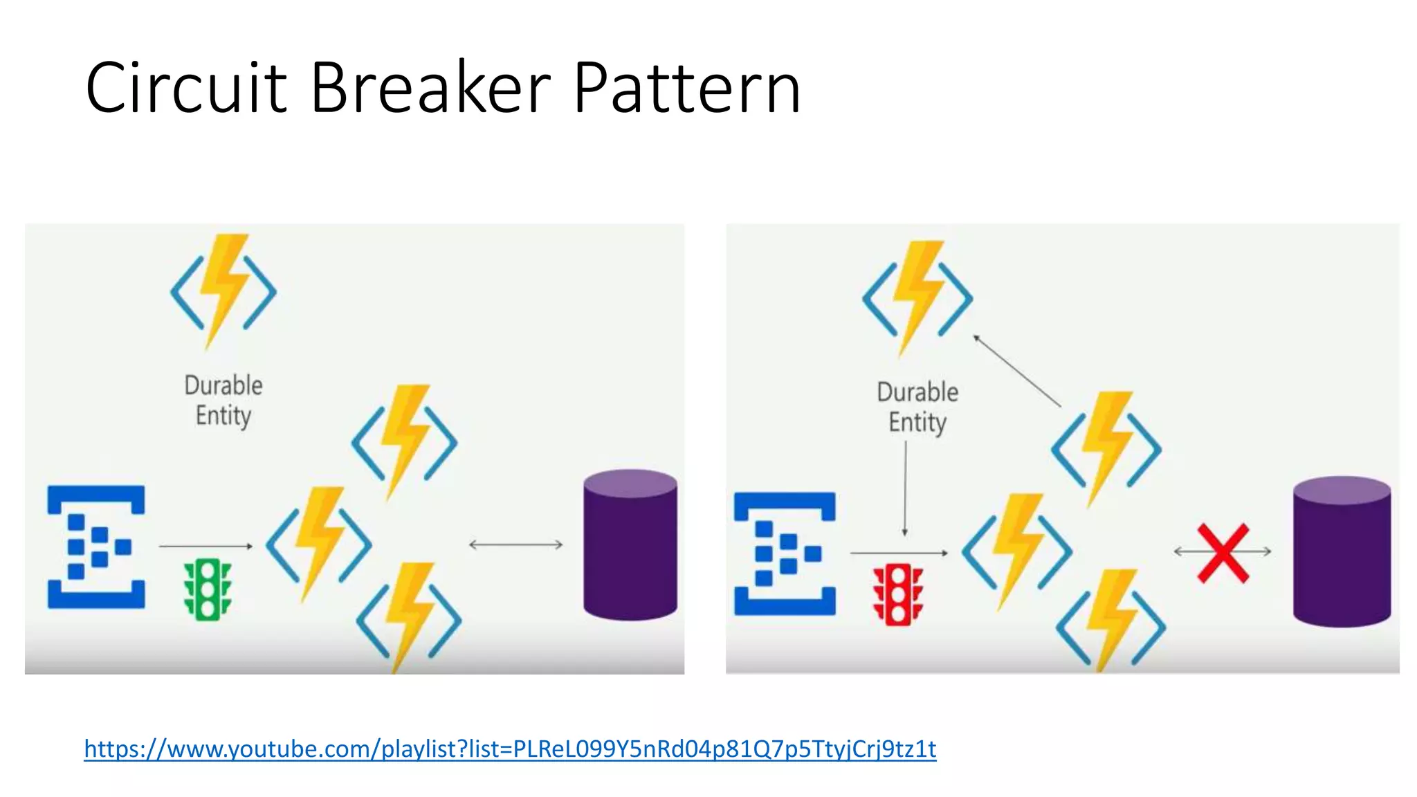 Azure Serverless Computing Pptx Web Development Internet