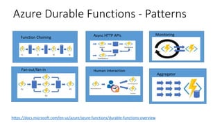 Azure serverless computing | PPTX