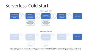 Azure serverless computing | PPTX