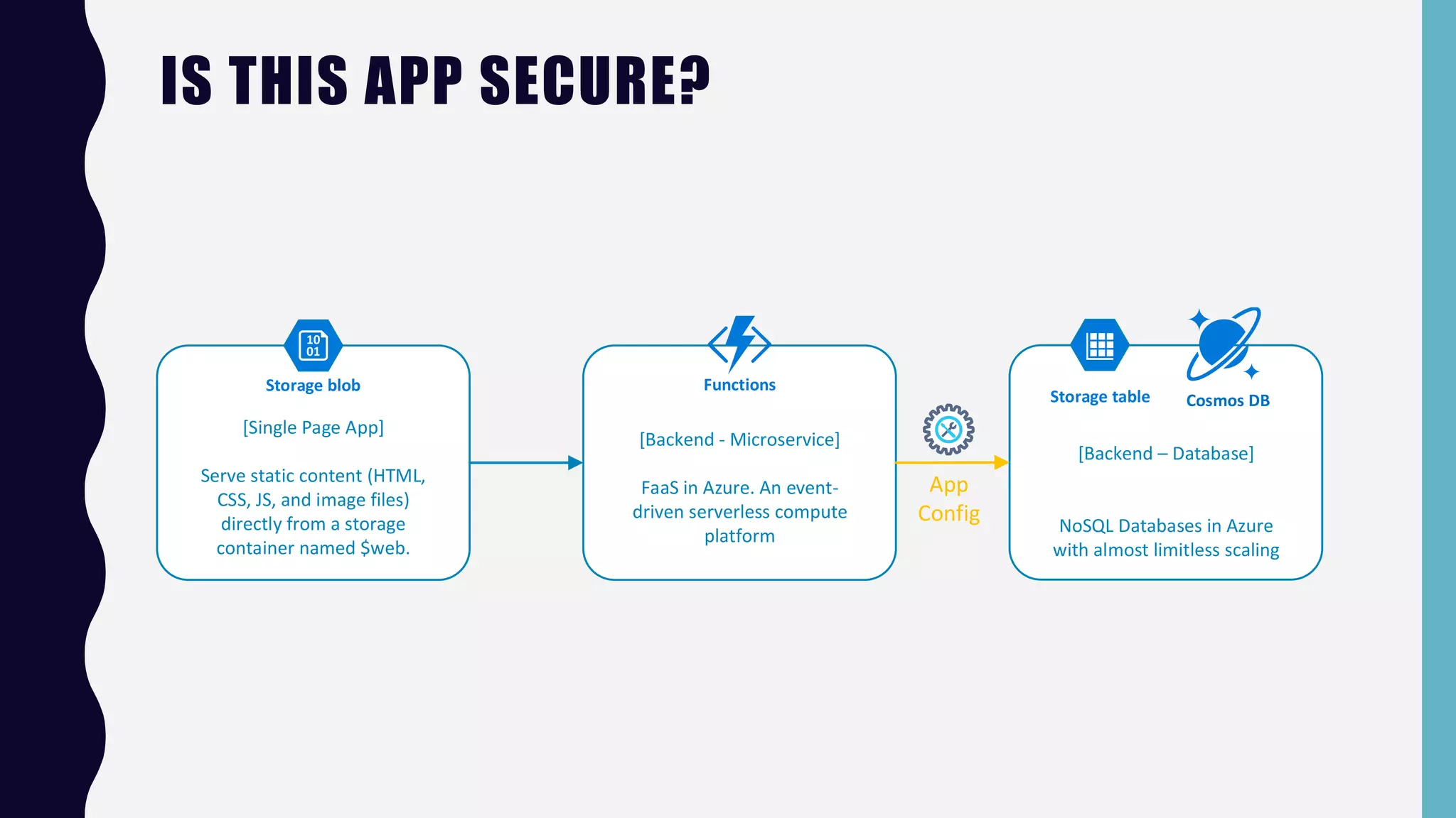 Azure Serverless Security Ppt