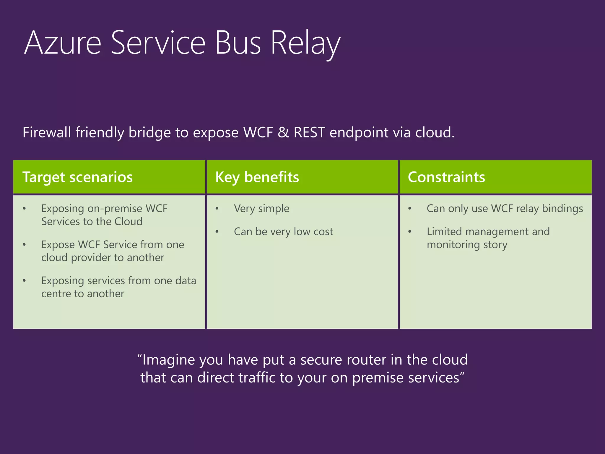 Azure Service Bus Overview | PPTX