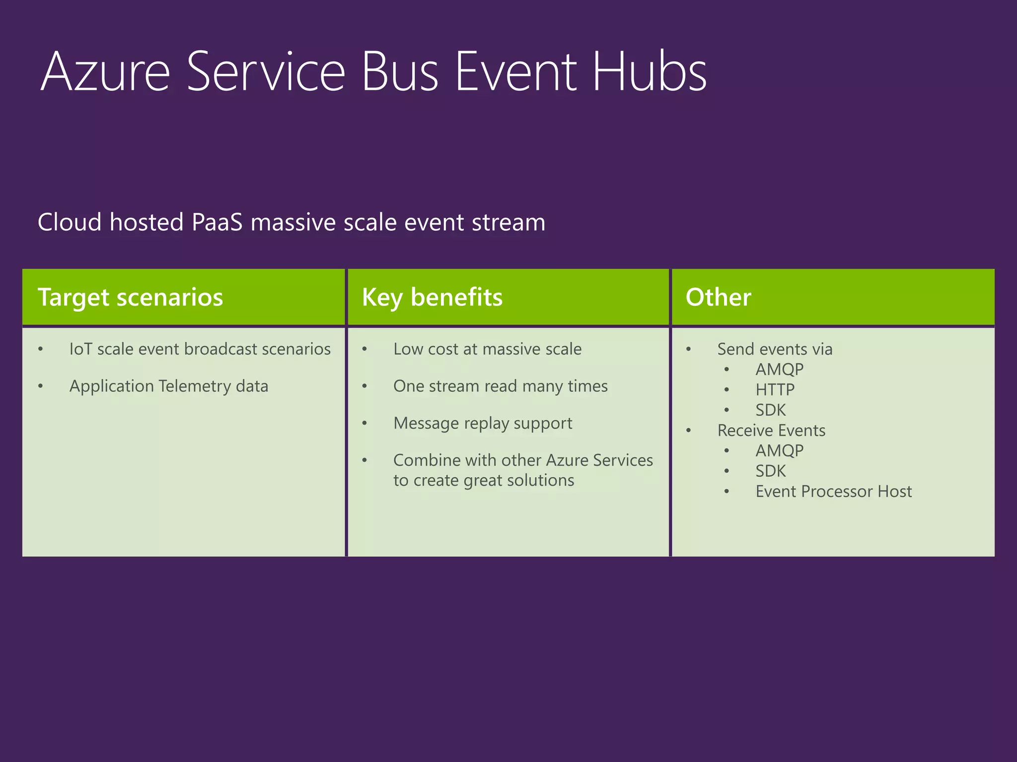 Azure Service Bus Overview | PPTX