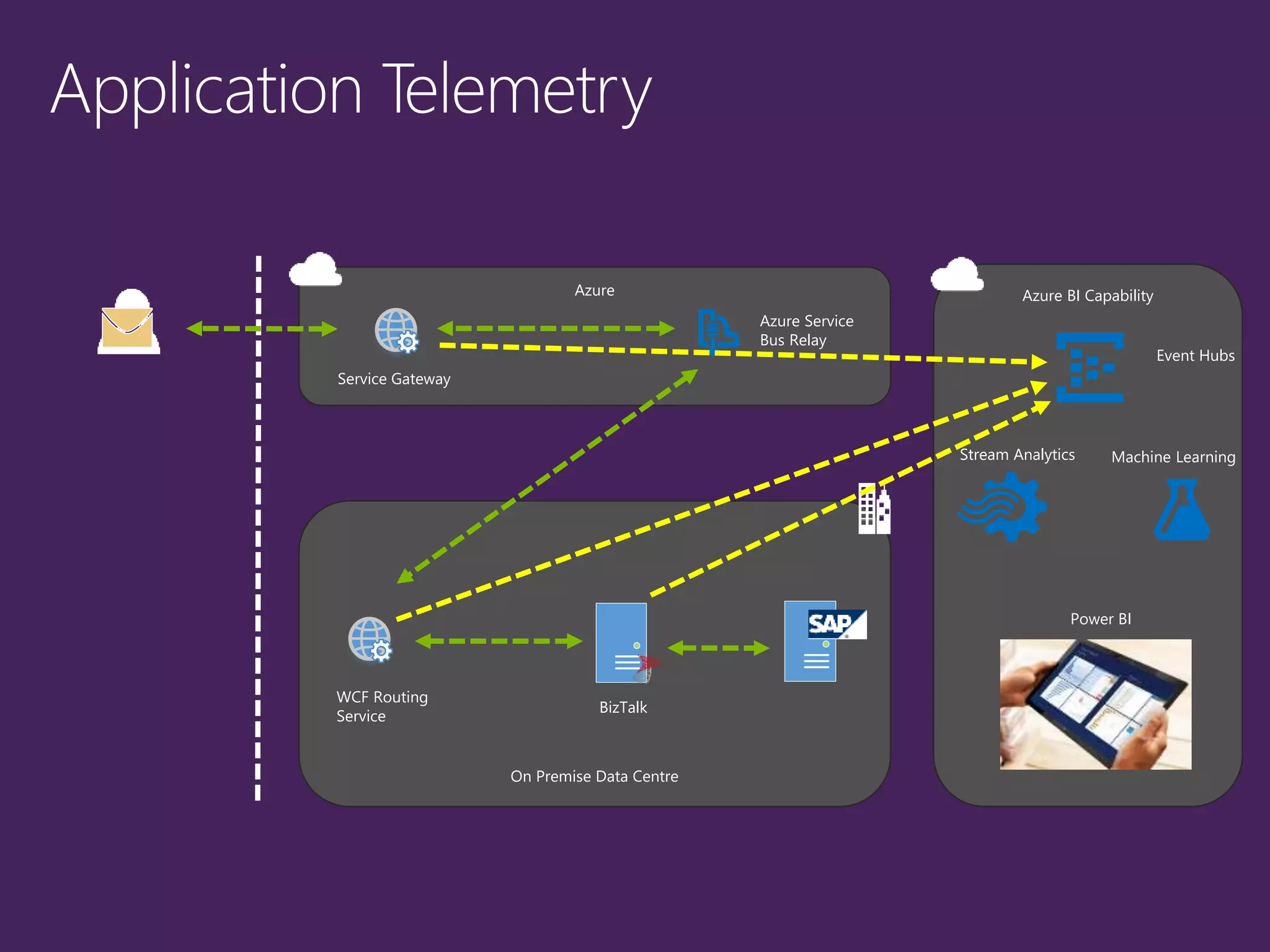 Azure Service Bus Overview | PPTX