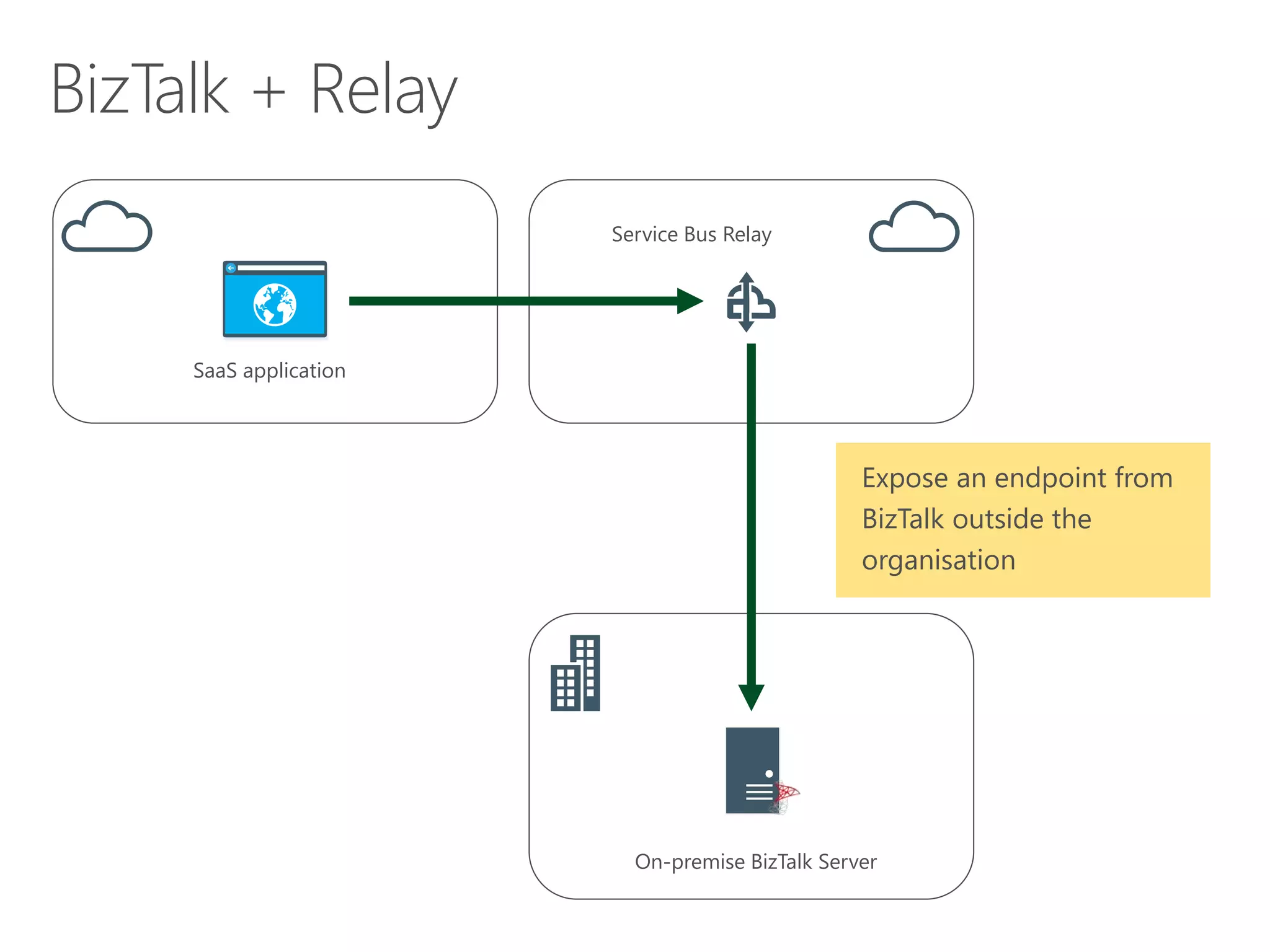 Azure Service Bus Overview | PPTX