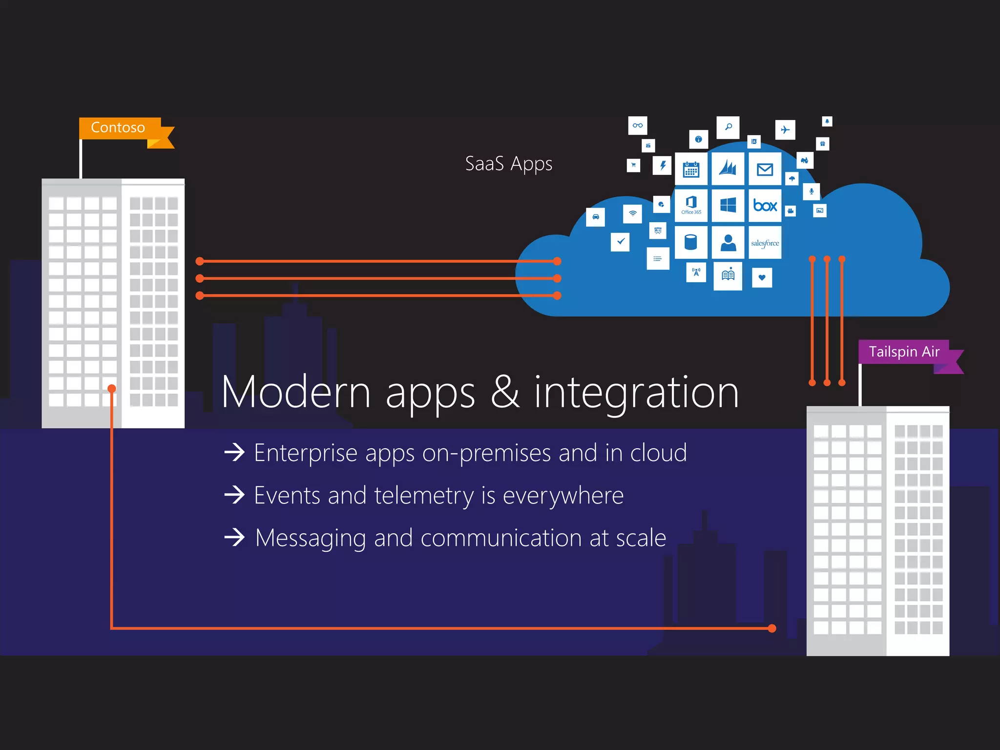 Azure Service Bus Overview | PPTX