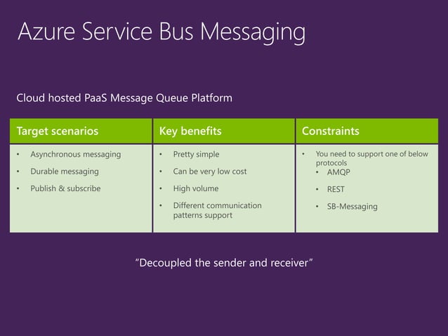 Azure Service Bus Overview | PPTX