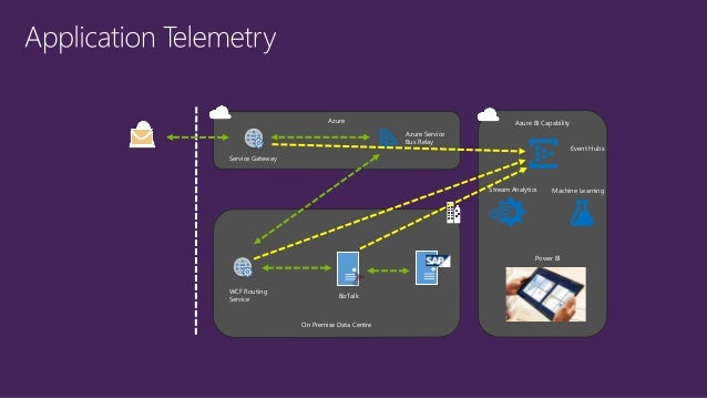Azure Service Bus Overview