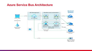 Introduction to Azure Service Bus Presentation | PPTX