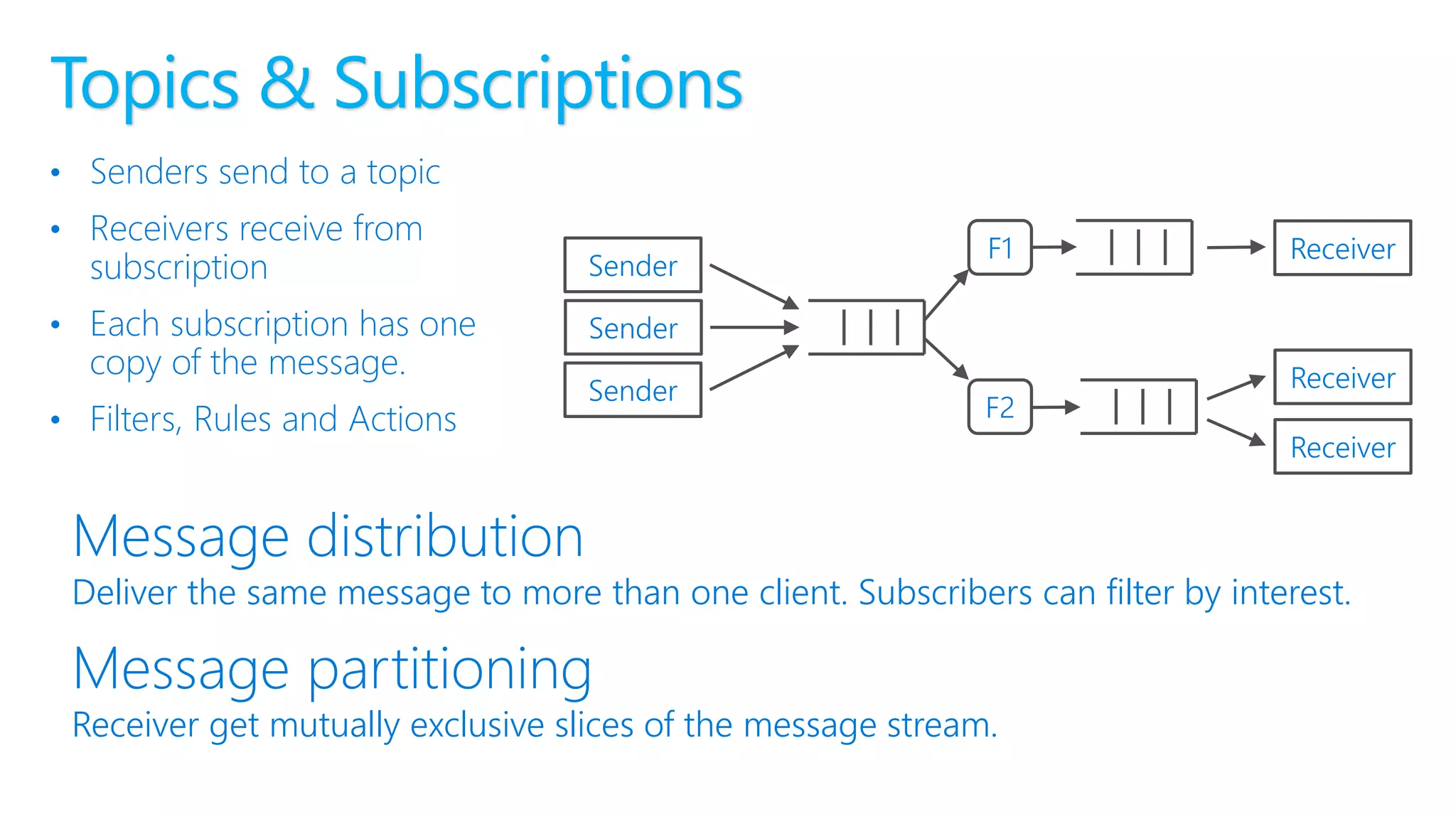 Azure Service Bus Brokered Messaging | PPTX