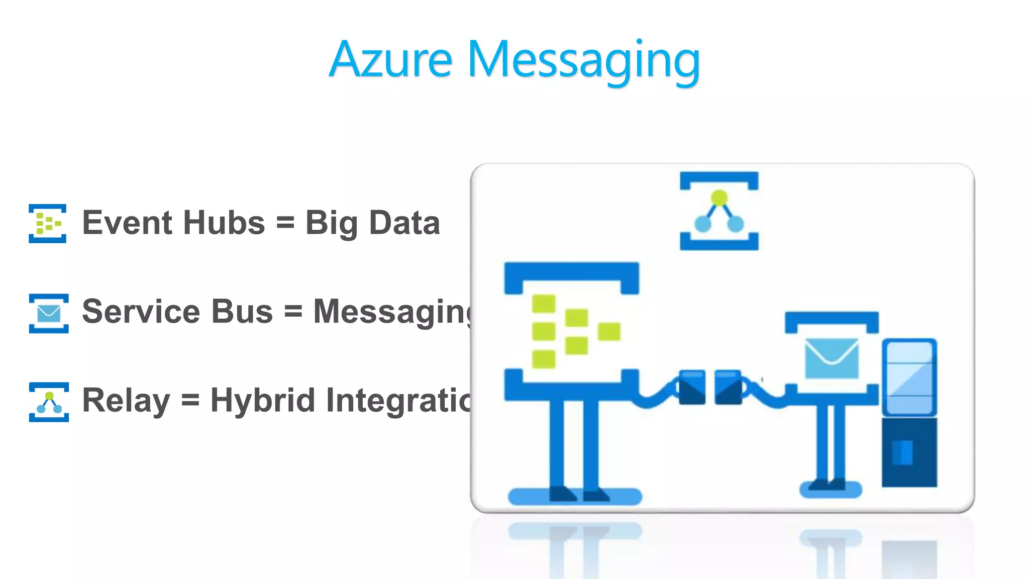 Azure Service Bus Brokered Messaging | PPTX