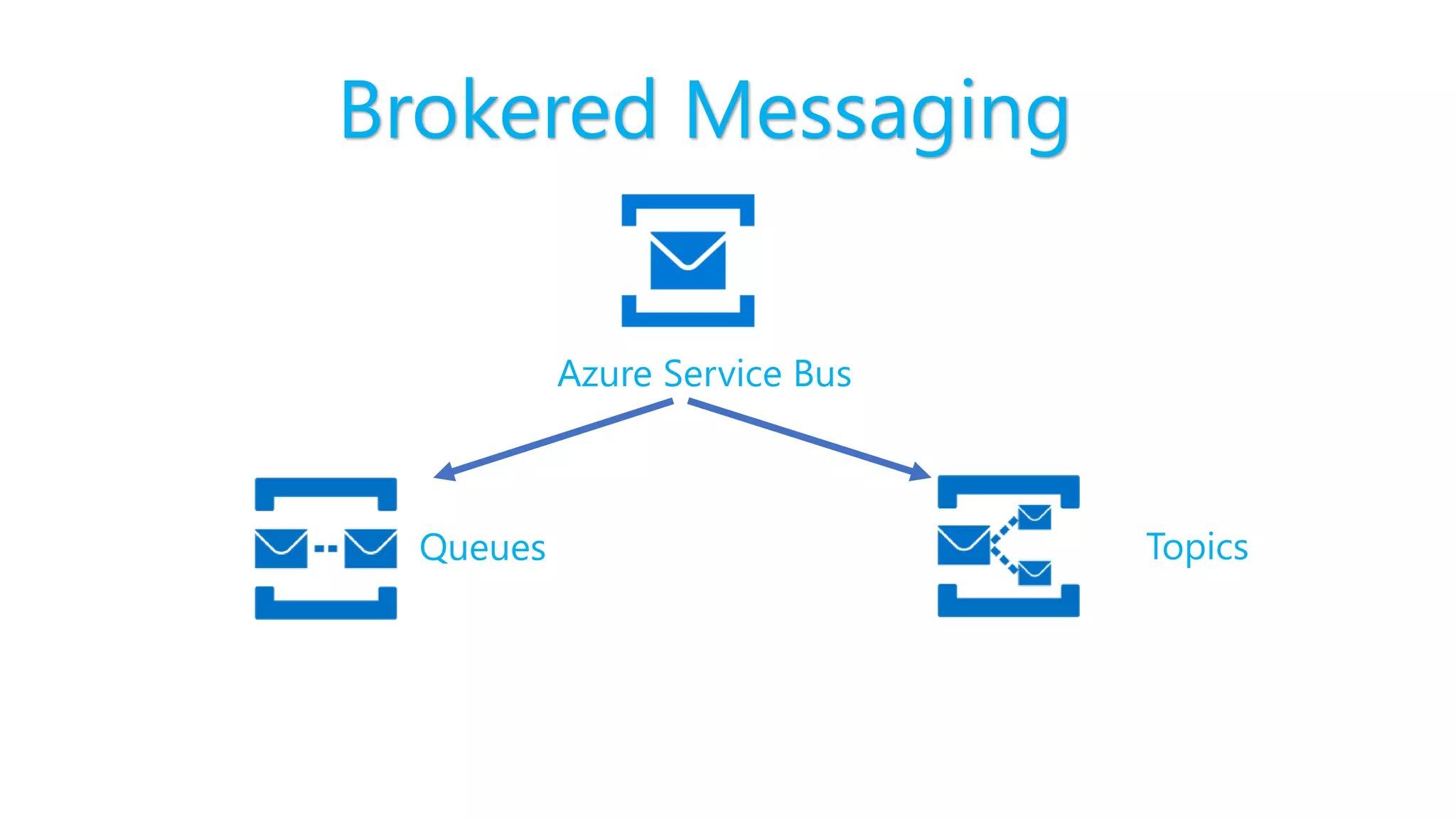 Azure Service Bus Brokered Messaging | PPTX