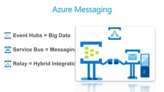 Azure Service Bus Brokered Messaging | PPTX