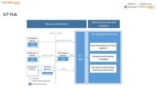 Azure Service Bus | PPTX