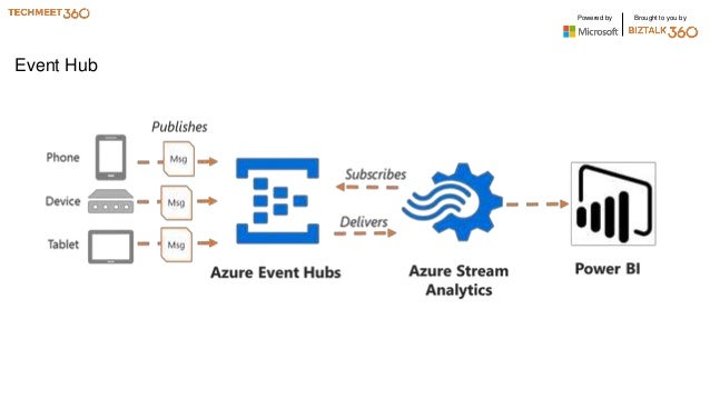 Azure Service Bus