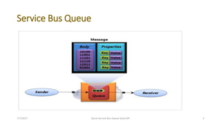 Azure Service Bus Queue API for Scala | PPTX