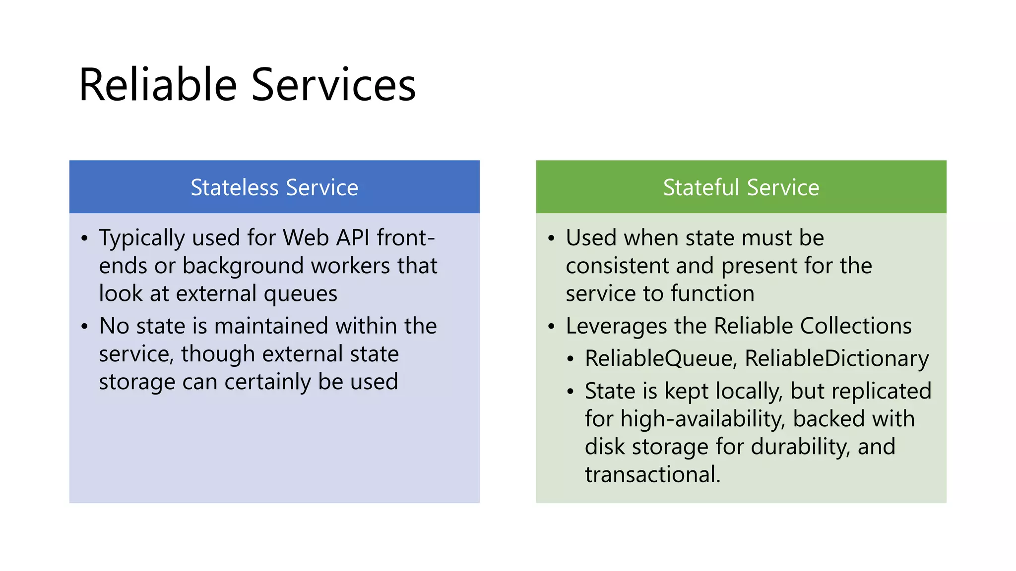Azure service fabric | PPTX