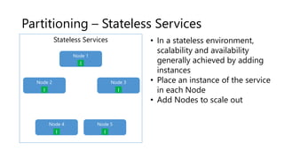 Azure service fabric | PPTX
