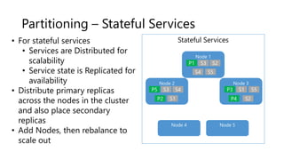 Azure service fabric | PPTX