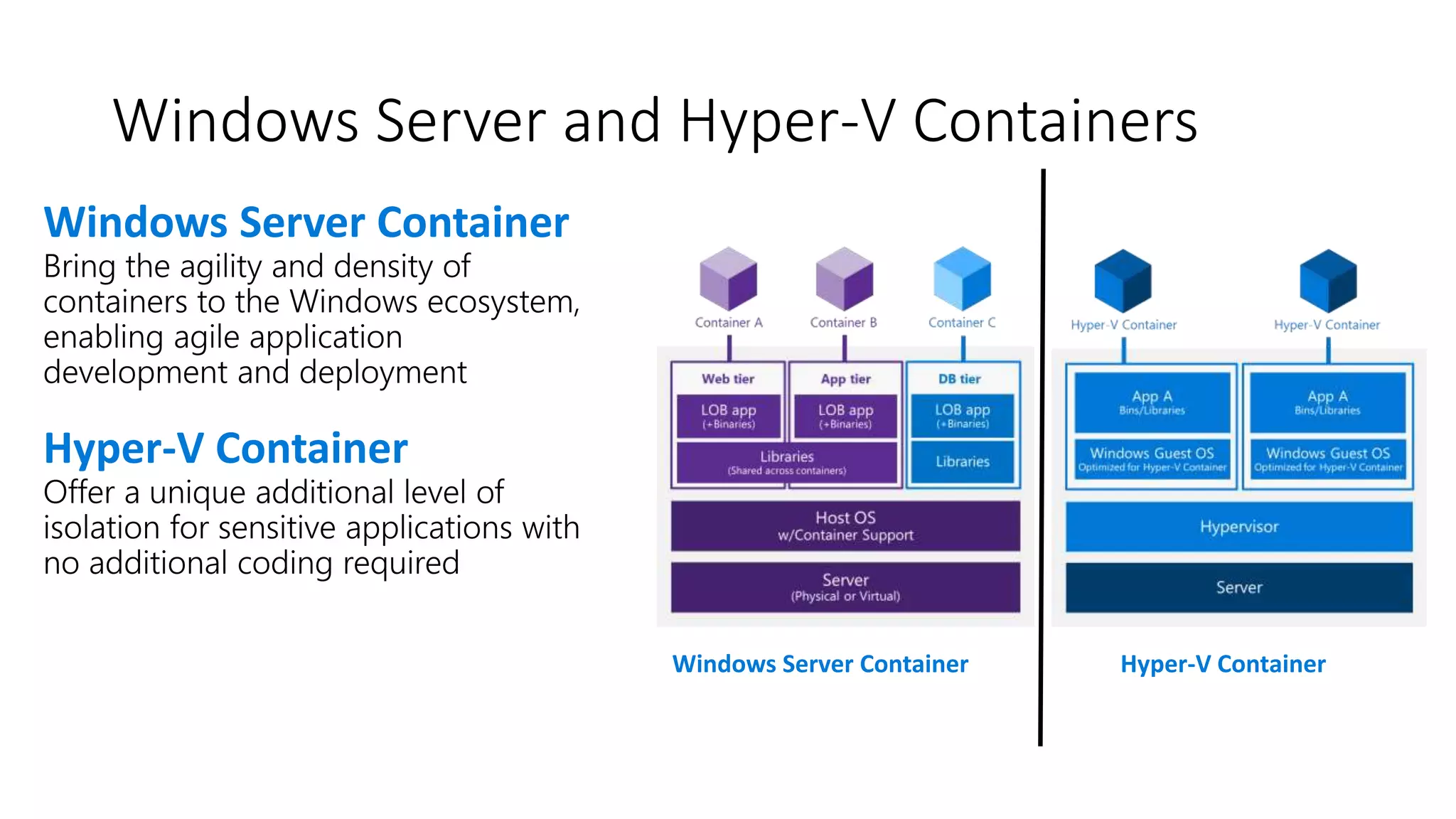 Azure: Docker Container orchestration, PaaS ( Service Farbic ) and High ...
